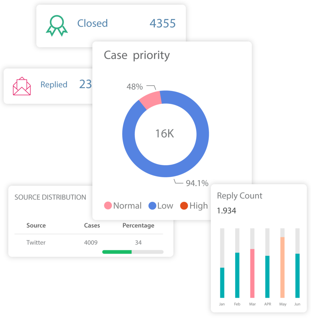 Omnichannel Customer Experience Platform - Simplify360