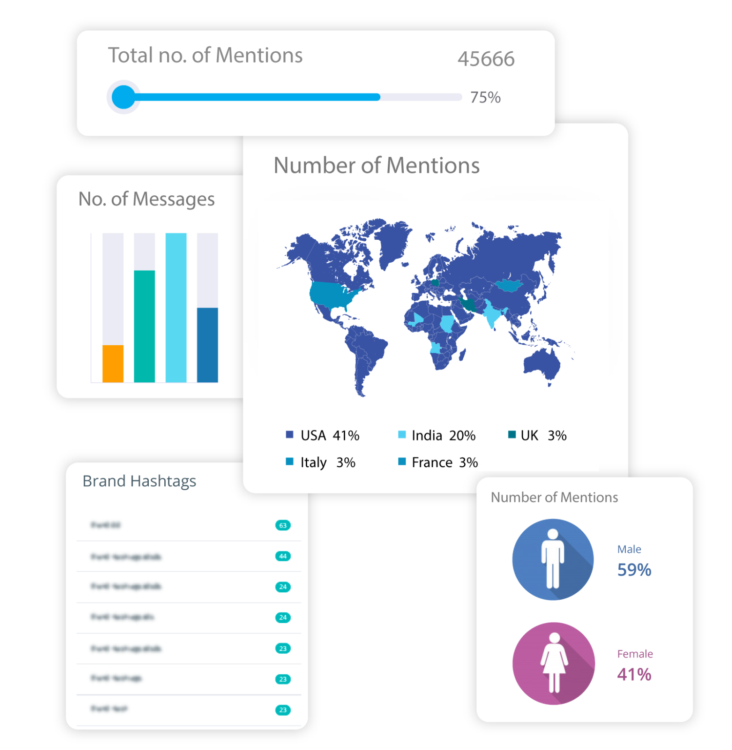 Omnichannel Customer Experience Platform - Simplify360